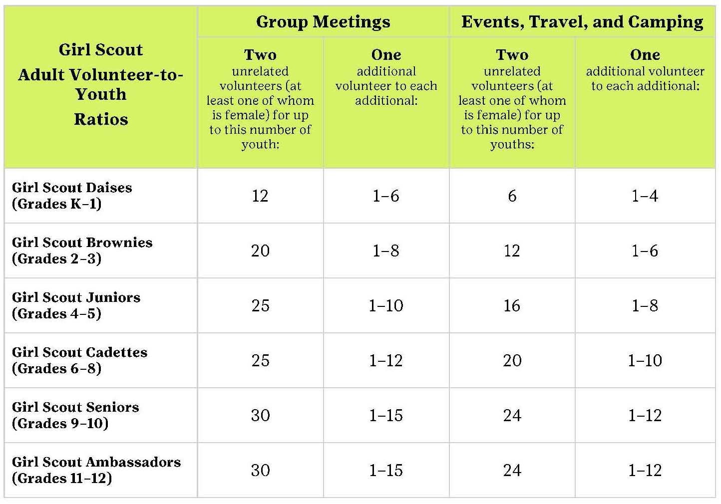 Safety Resources | Girl Scouts of North East Ohio